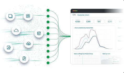 Qlik Vs Power BI Analytics Comparison Guide