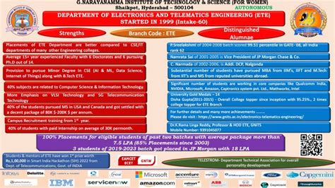 Etm Gnits On Linkedin Ete Eamcet Gnits Bestengineeringcollegeinhyderabad…