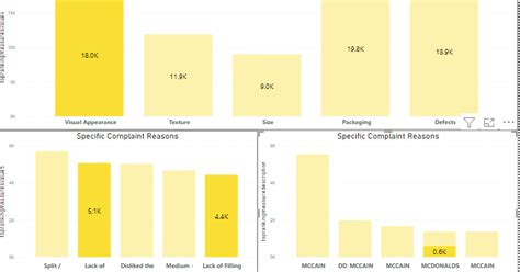 Interactive Bar Chart Cross Filtering Microsoft Fabric Community