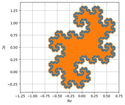 Fractals — Math 583 Analysis Of And On Rough Sets
