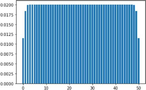 [pdf] Structured Denoising Diffusion Models In Discrete State Spaces Semantic Scholar