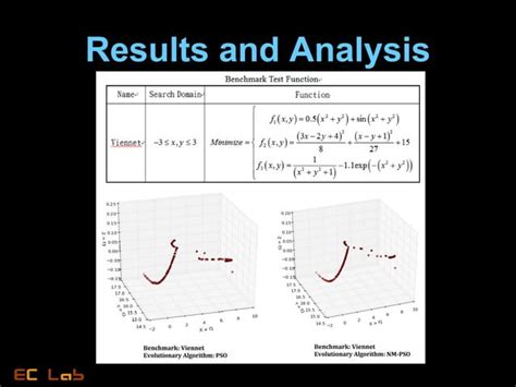 A Hybrid Evolutionary Algorithm For Multi Objective Optimization Of