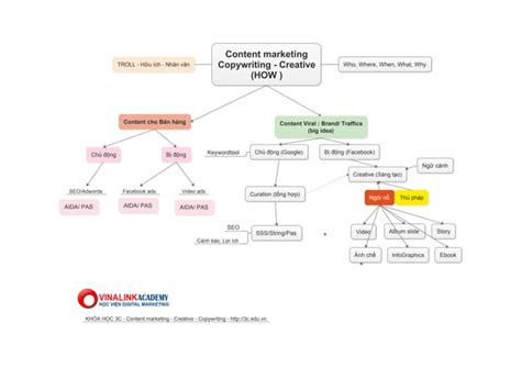 Tổng quan về 3C PPT