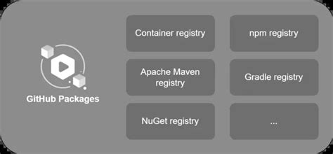 Github Container Registry How To Push Docker Images To Github