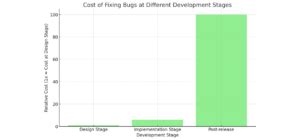 What Is QA Testing And Why It S So Important