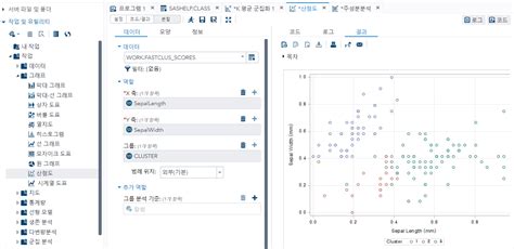 Sas K Means 시각화 Sas Support Communities