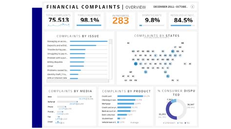 Github Pras Ops Financial Complaints Dashboard Tableau