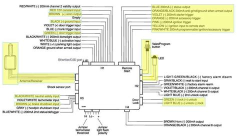 A Comprehensive Guide Remote Car Starter Wiring Diagram Explained
