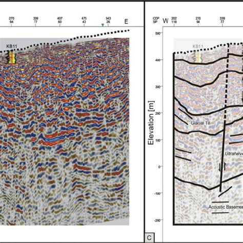W E Seismic Section Gs0701 Picture B Shows The Migrated Depth