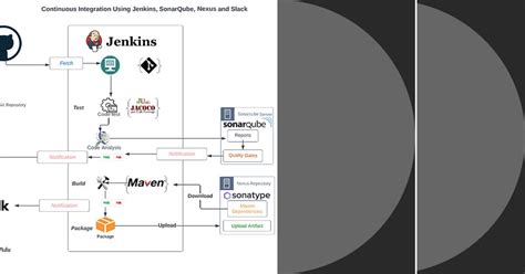 List Devops Example Curated By Murat Özçelik Medium