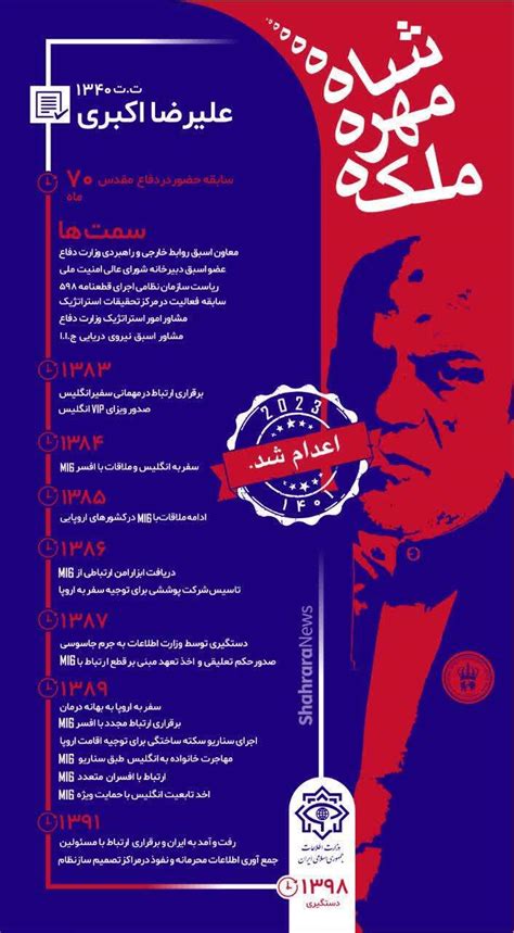 علیرضا اکبری ابرجاسوس انگلیسی اعدام شدجزئیات و بیوگرافی شهرآرانیوز