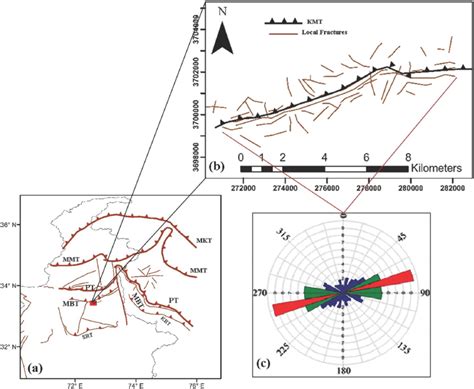 Rose Diagram Of The Lineaments Extracted From Satellite Data