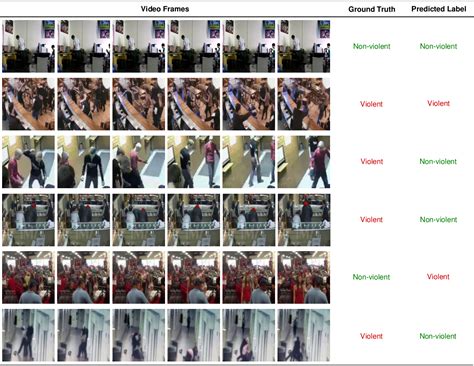 Efficient Two Stream Network For Violence Detection Using Separable