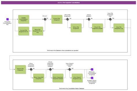 26233 File Snapshot Consolidation