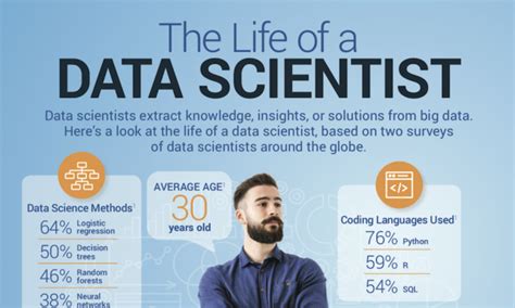 Github Learninguseredyoda Learning