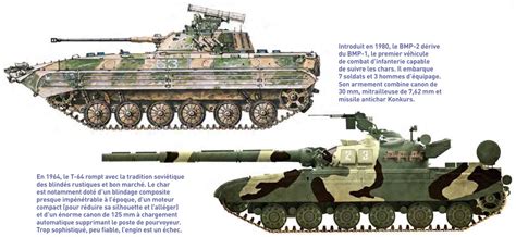 Si Vis Pacem Para Bellum Il Bmp 2 In Russo Боевая Машина Пехоты БМП