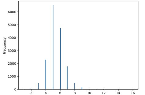 Correlation Kruskal Wallis With Unbalanced Classes And Assumption Of Normality Cross Validated