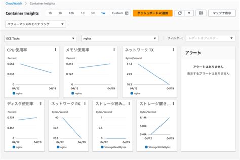 【security Hub修復手順】 Ecs12 Ecsクラスタはcontainer Insightsを有効にする必要があります