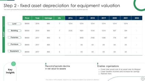 Deploying Fixed Asset Management Framework Powerpoint Presentation