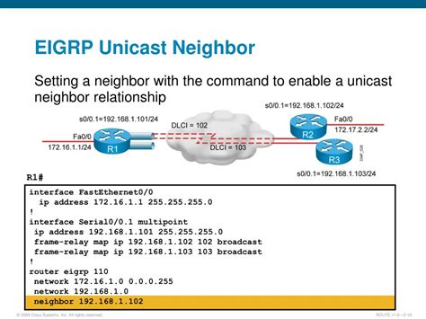 Ppt Implementing An Eigrp Based Solution Powerpoint Presentation