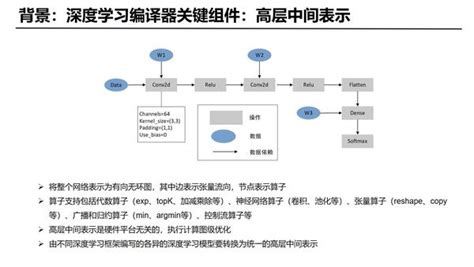 Tvm及深度学习编译技术入门分享 知乎