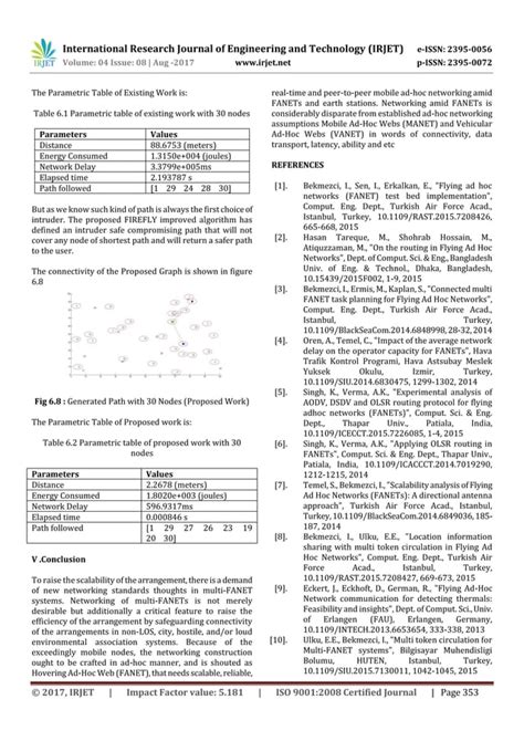 PSO Based Design Perforamnce In FANET PDF