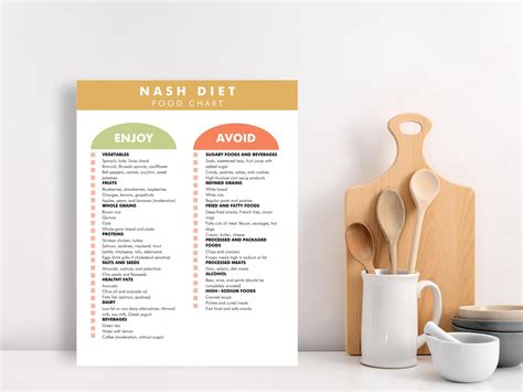 Nash Diet Food List For Fatty Liver Disease Pdf Etsy