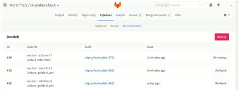 Kurz Howto Continuous Delivery Mit Gitlab Ci
