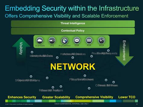 PPT Ciscos Borderless Network Architecture Vision And Strategy PowerPoint Presentation ID