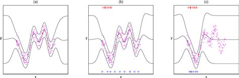 Figure 1 From Sparse Gaussian Processes Using Pseudo Inputs Semantic Scholar