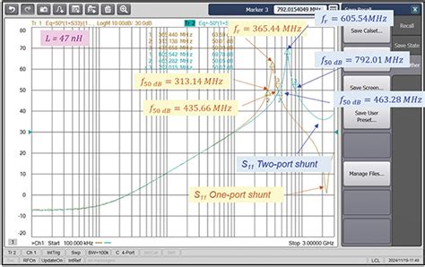 Inductor Impedance Evaluation From S Parameter Measurements Part 1