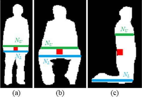 Human Posture Recognition Based On Images Captured By The Kinect Sensor Wen June Wang Jun Wei