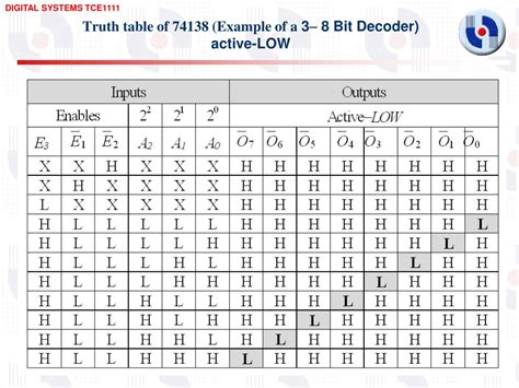 Ppt Other Combinational Logic Circuits Powerpoint Presentation Free