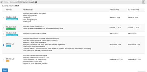 Upgrade Mysql To Mariadb On A Cpanel Server