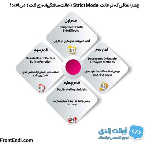 همه چیز در مورد Strict Mode ری اکت React StrictMode چیست فرانت اندی