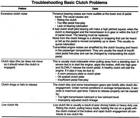 Automotive Troubleshooting Chart Keski