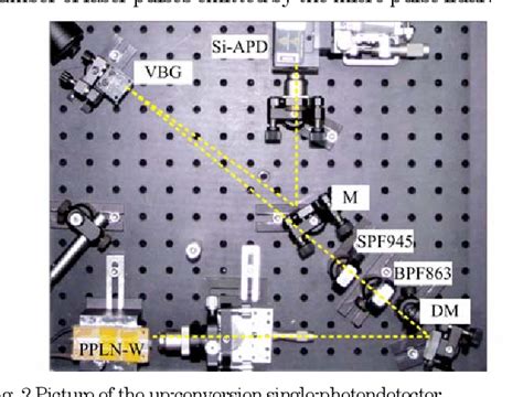 Figure 1 From Long Range Micro Pulse Aerosol Lidar At 1 5 Um With An Up Conversion Single Photon