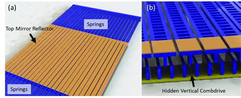Illustration Of The Fine Pitch Diffraction Mems Phase Modulation Array