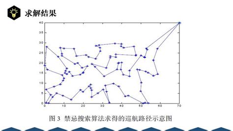 禁忌搜索算法及其应用 知乎