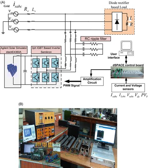 experimental prototype for proposed pv‐dstatcom a experimental