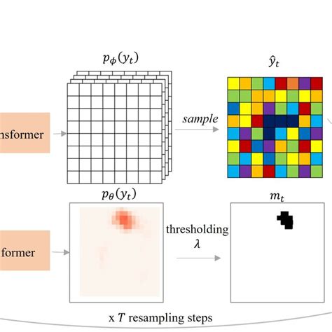 Qualitative Comparison Our Method Outperforms The Ar At Both Download Scientific Diagram