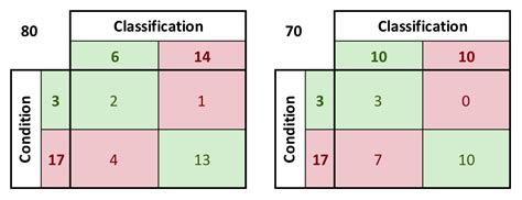 binary classifiers roc curve and the auc