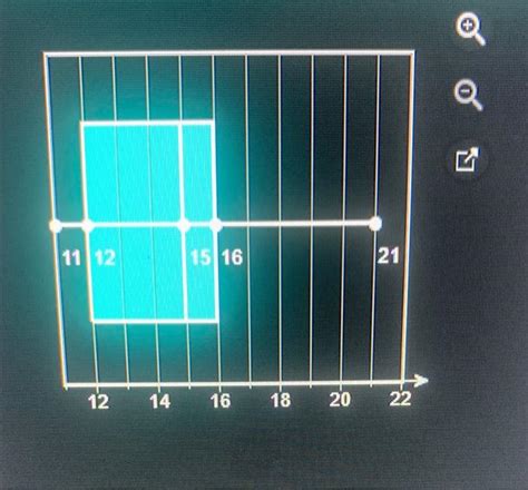 Solved Use The Box And Whisker Plot To Identify The