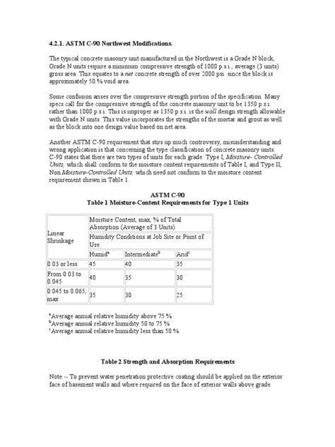 Astm C90 Download Free Pdf Humidity Wall