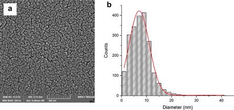A Fe Sem Micrograph Taken From A Cross Section Of The Best Cell B Size