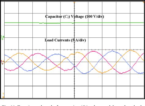 Figure 10 From A Powerful Finite Control Set Model Predictive Control Algorithm For Quasi Z