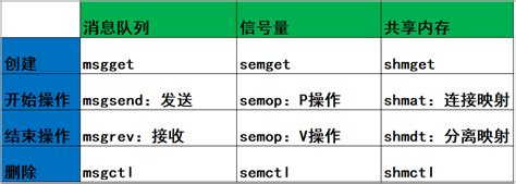 Linux 进程间通信IPC信号量 BORUTO 博客园