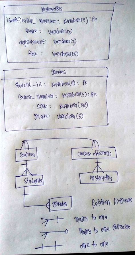 [solved] a university registrar s office maintains data about the following course hero