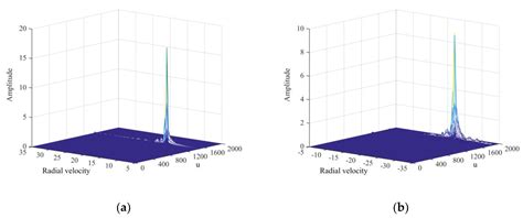 Sensors Free Full Text Detection And Speed Estimation Of Moving Target Based On Phase