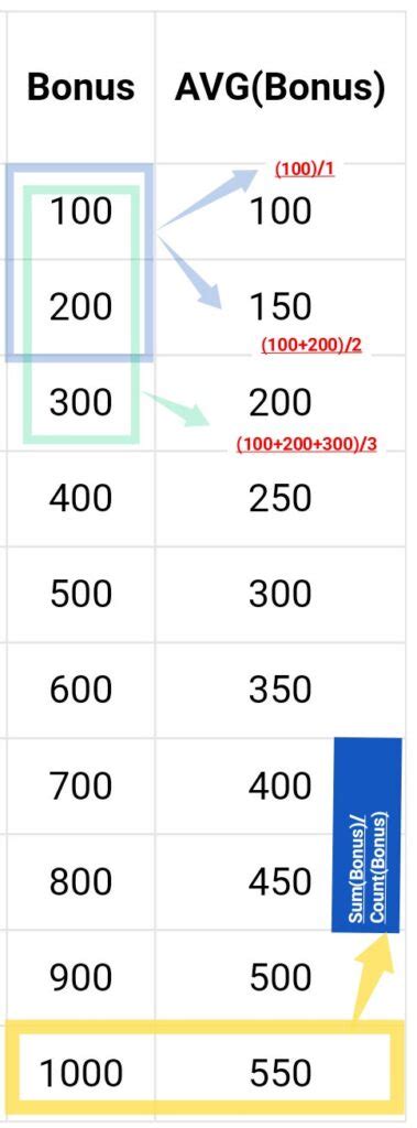 What Are Sql Window Functions Complete Beginners Guide Sql Queries